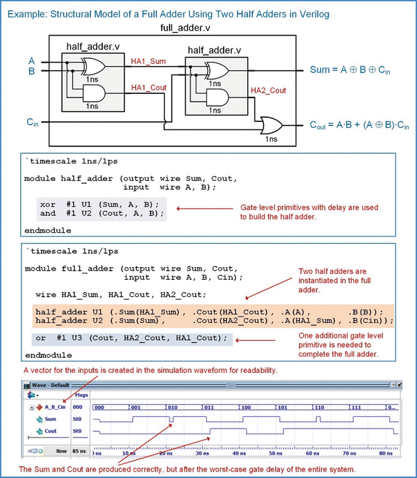 Arithmetic Circuits | SpringerLink