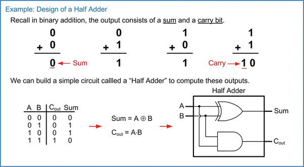 Arithmetic Circuits | SpringerLink