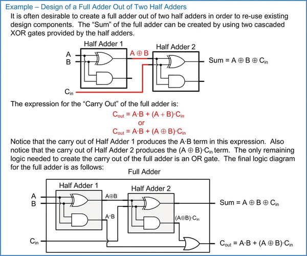 Arithmetic Circuits | SpringerLink