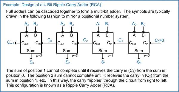 Arithmetic Circuits | SpringerLink