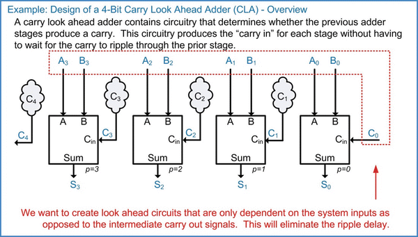 Arithmetic Circuits | SpringerLink