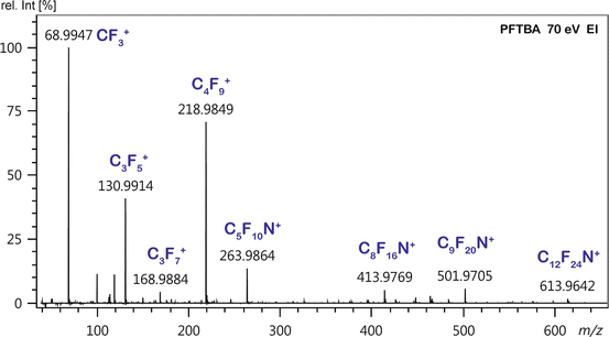 Isotopic Composition and Accurate Mass | SpringerLink