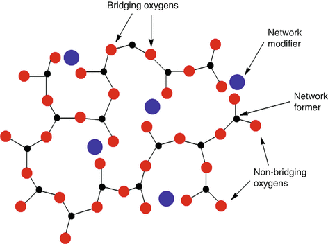 Variation in Properties of Bioactive Glasses After Surface Modification ...