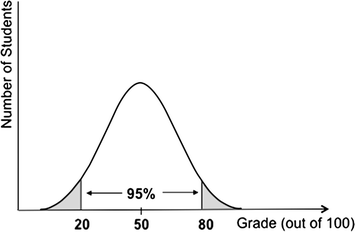 The Principle of Mediocrity | SpringerLink