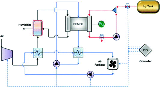 Thermal Management of PEM Fuel Cells in Electric Vehicles | SpringerLink
