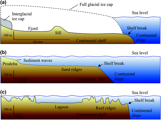 Continental Shelf Landforms | SpringerLink