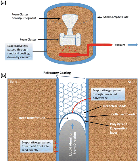 Metal Casting Process | SpringerLink