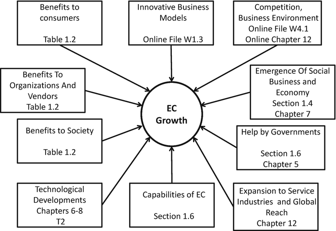 Overview of Electronic Commerce | SpringerLink