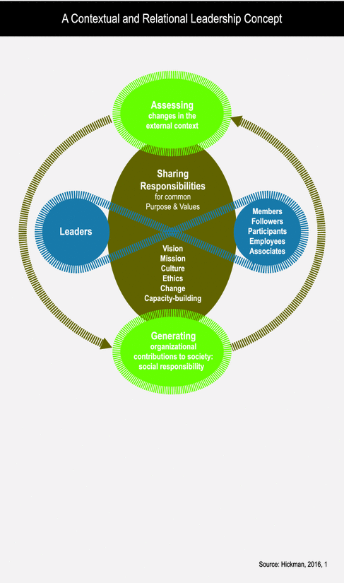 Dialogical Leadership | SpringerLink