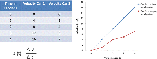 Multiple Representations in Physics and Science Education – Why Should ...