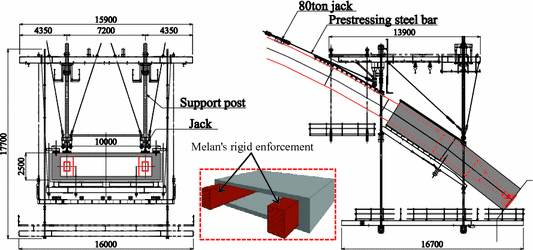 Construction of an Arch Bridge by Lowering Method | SpringerLink