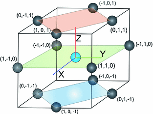 Protein Folding Modeling with Neural Cellular Automata Using the Face-Centered Cubic Model ...