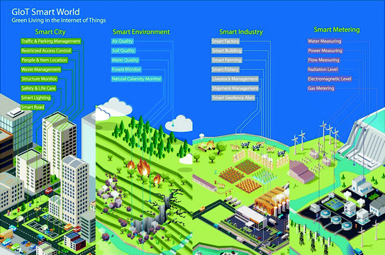 Greening the Future: Green Internet of Things (G-IoT) as a Key ...