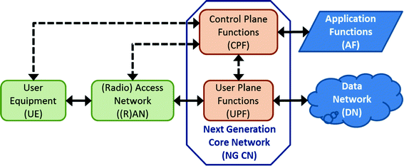 Distributed Network Infrastructure for Community Services in the ...