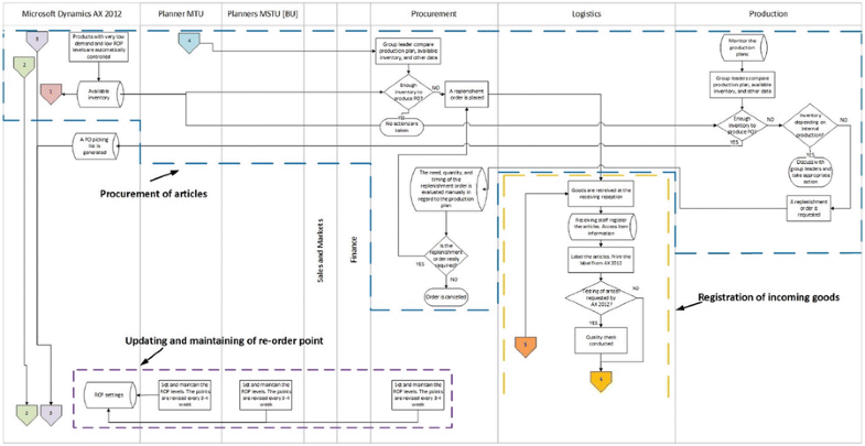 Systems Engineering: Making People Talk! | SpringerLink