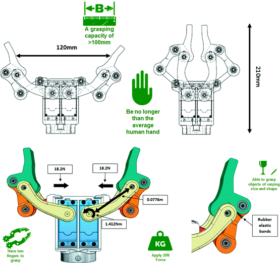 A Robot Gripper with Sensor Skin | SpringerLink