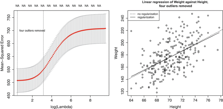 Regression | SpringerLink