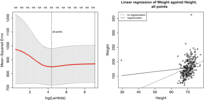 Regression | SpringerLink