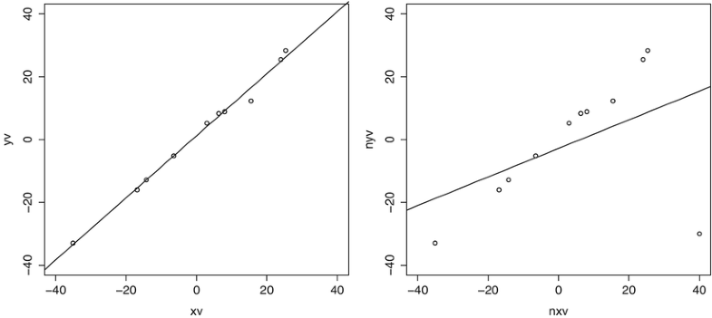 Regression | SpringerLink