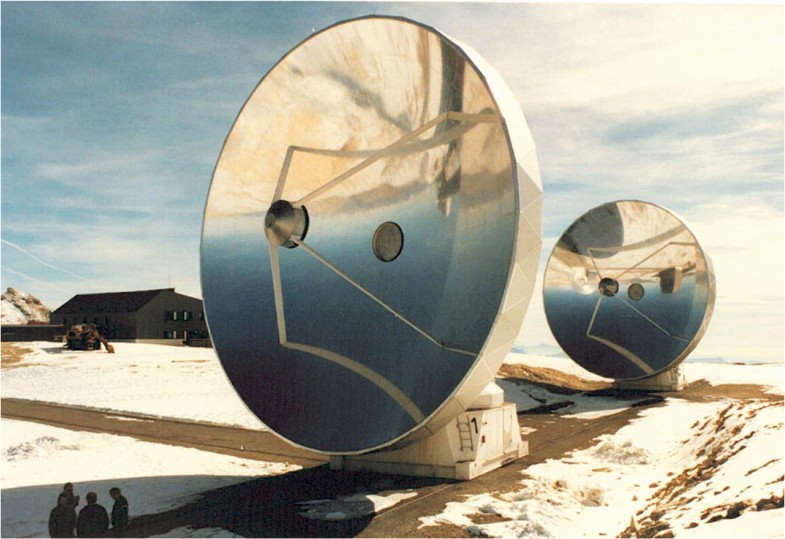 Submillimetre-Wavelength Telescopes | SpringerLink