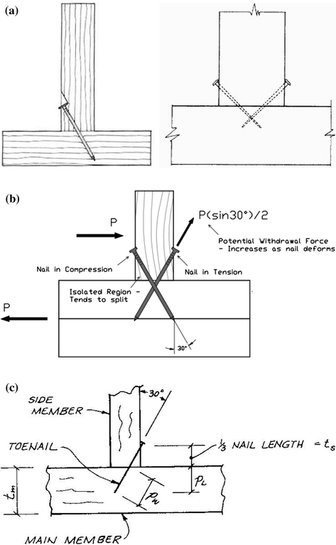 Design of Wood Connections | SpringerLink