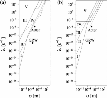 The Spontaneous Collapse Theory | SpringerLink