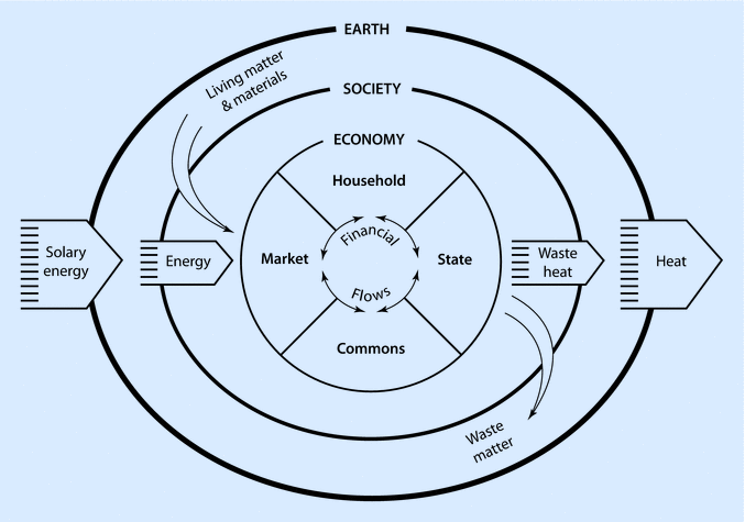 Biophysical Economics: The Economics Perspective | SpringerLink