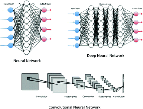 Deep Learning in Automotive: Challenges and Opportunities | SpringerLink