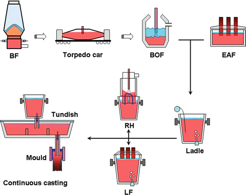 Applications of Thermodynamic Database to the Kinetic Steelmaking ...