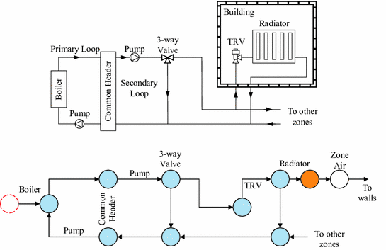 Multi-zone Temperature Modeling and Control | SpringerLink