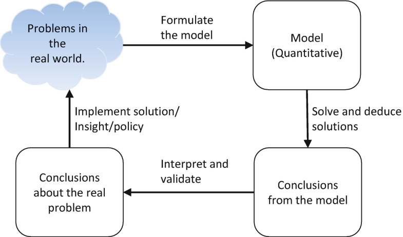 Introduction to Optimization | SpringerLink