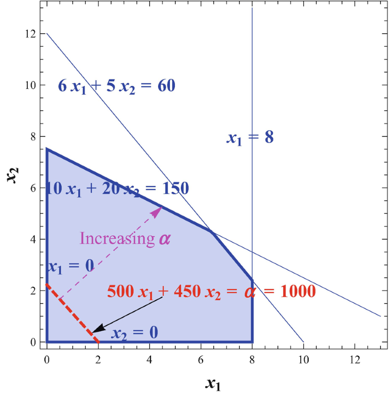 Introduction to Optimization | SpringerLink