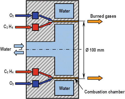 Review on the Research Progresses in Rotating Detonation Engine ...