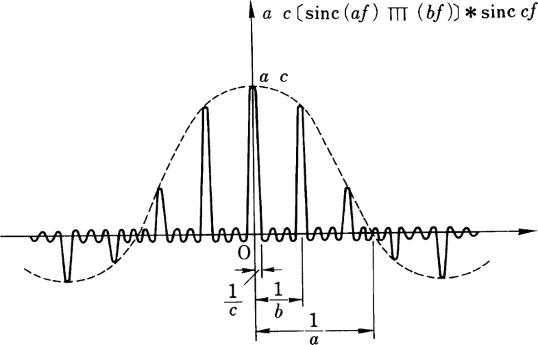 Practical Examples of Diffraction Theory | SpringerLink