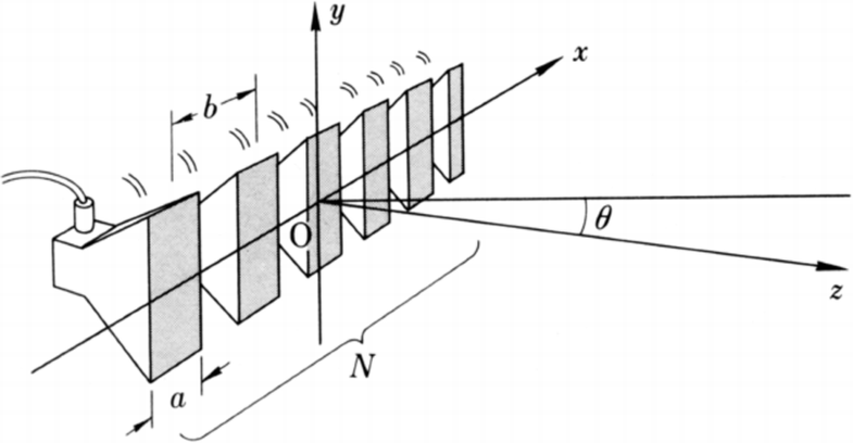 Practical Examples of Diffraction Theory | SpringerLink