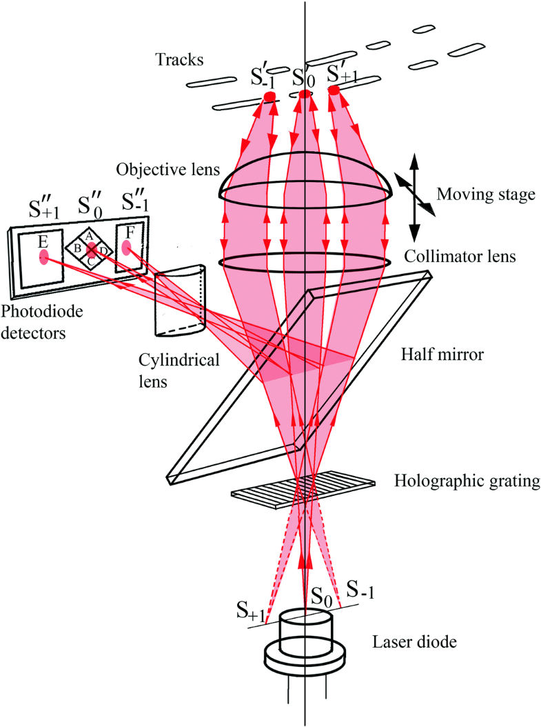 Practical Examples of Diffraction Theory | SpringerLink