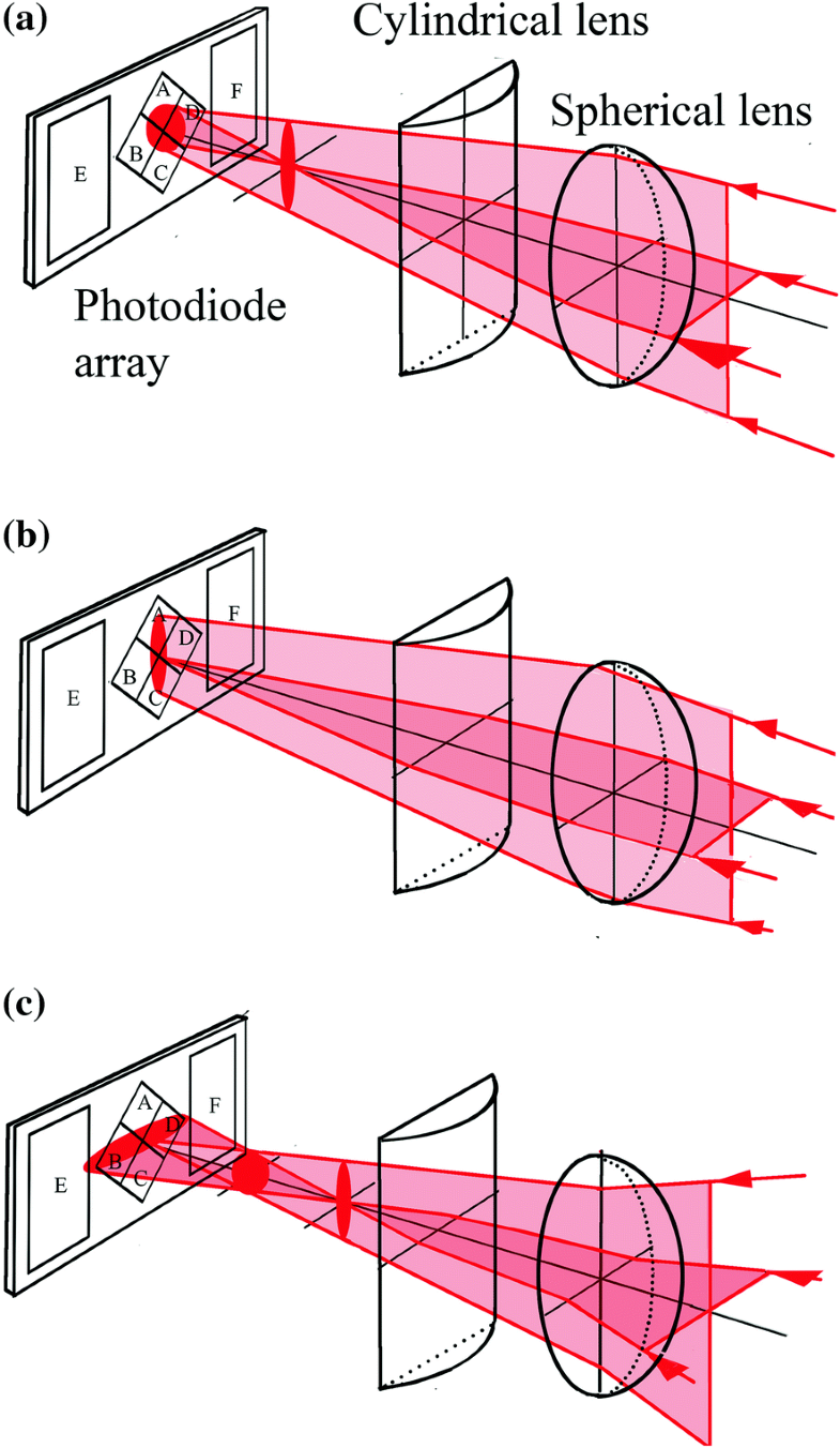 Practical Examples of Diffraction Theory | SpringerLink