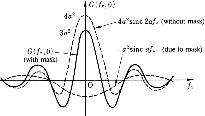 Practical Examples of Diffraction Theory | SpringerLink