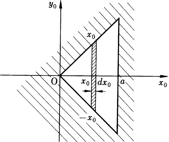 Practical Examples of Diffraction Theory | SpringerLink