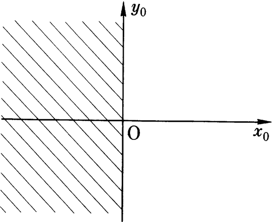 Practical Examples of Diffraction Theory | SpringerLink