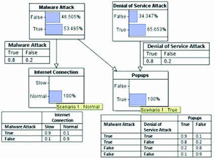 Bayesian Network Models in Cyber Security: A Systematic Review ...
