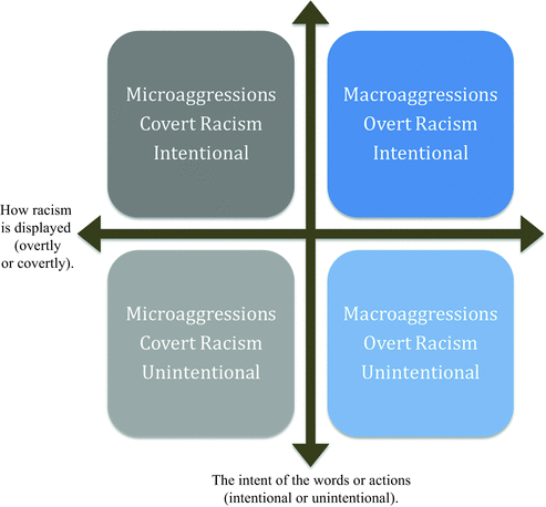 Microaggressions, Macroaggressions, and Modern Racism | SpringerLink