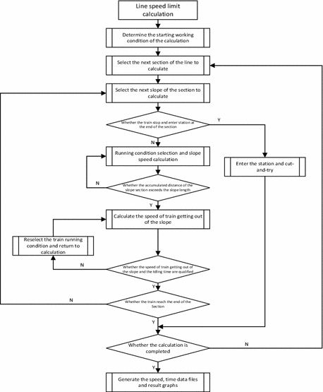 Train Headway Calculation and Simulation System for High-Speed Railway ...