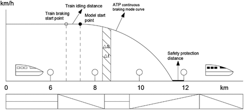 Train Headway Calculation and Simulation System for High-Speed Railway ...