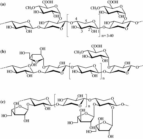 Production and Characteristics of Cellulose from Different Sources ...