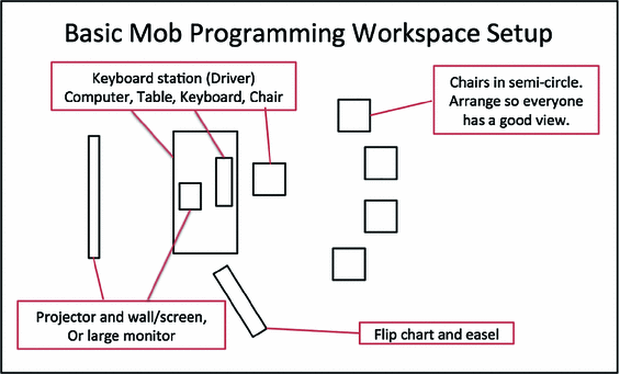 Mob Programming: The State of the Art and Three Case Studies of Open ...
