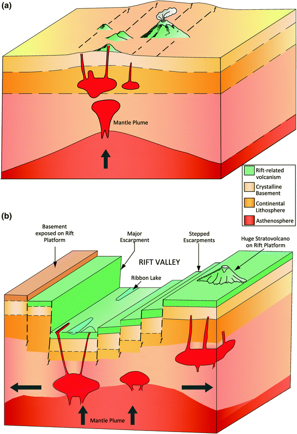 The East African Rift System | SpringerLink
