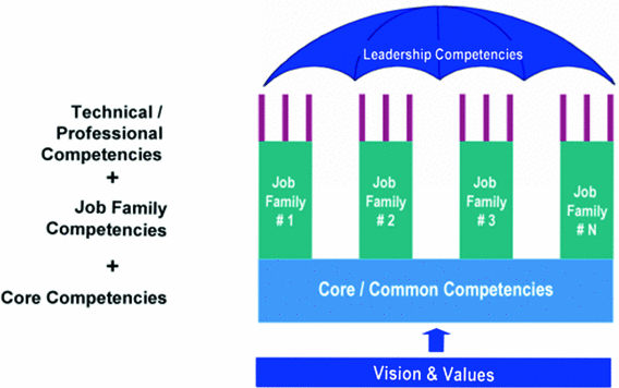 Preliminary Research on Competency Model for High Plateau Airline ...