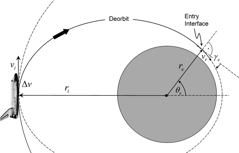 Planetary Entry | SpringerLink