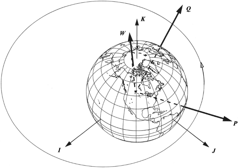 Reference Frames | SpringerLink
